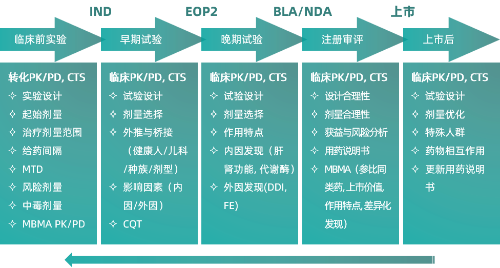 ms-service | 博之音&博佳